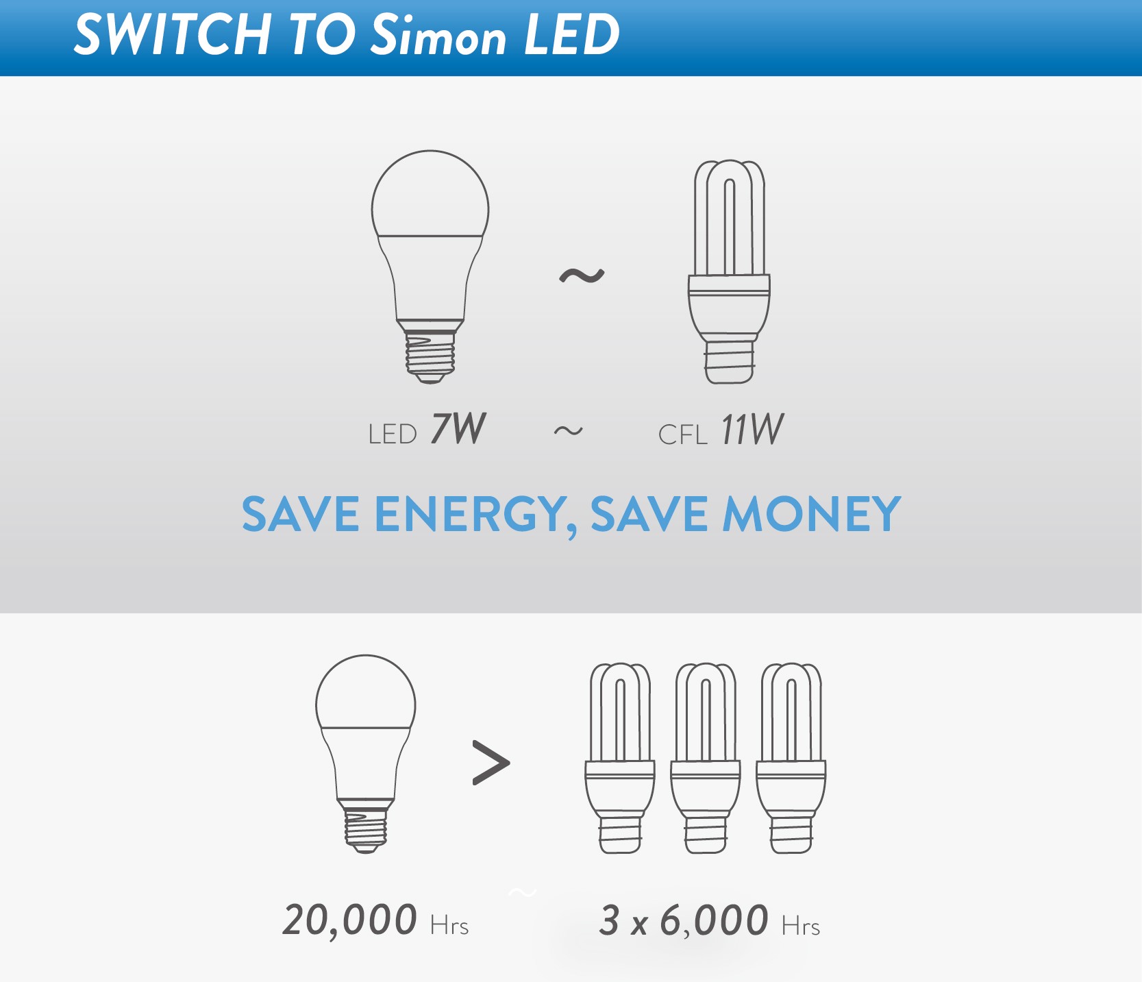 Simon หลอดไฟLED ไฟled คุ้ม Pack 10 หลอดไฟแอลอีดี ประหยัดไฟ LEDBulb A60 ...