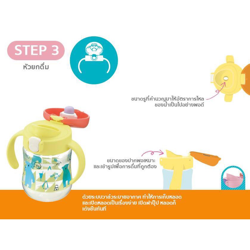 แก้วหัดดื่มนอนดูดได้ แก้วหัดดื่ม กระติกน้ำ Richell แก้วหลอดสเต็ป 2 และ สเต็ป 3 รุ่น TLI Richell ...