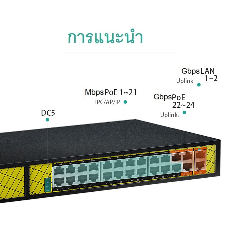 GENATA POE SWITCH สวิตซ์ 26PORT POE 5UPLINK (21EP + 5GP) รุ่น GNT ...