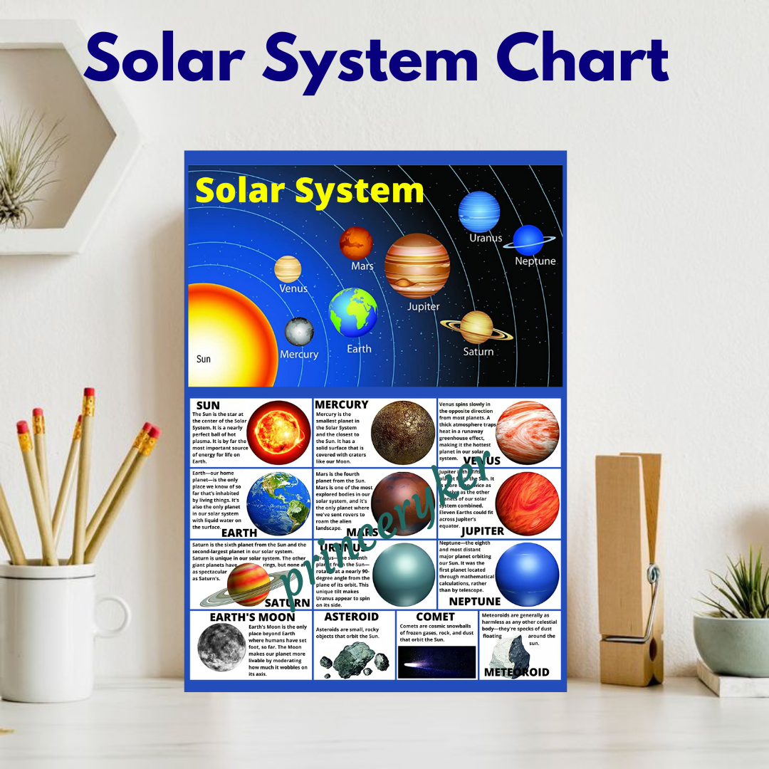 [COD]SOLAR SYSTEM CHARTS PLANETS A4 Size Laminated Educational ...