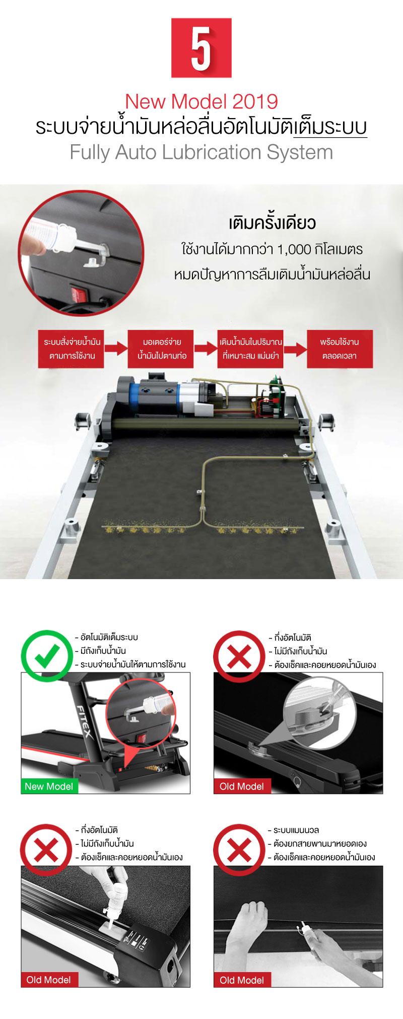 ลู่วิ่งไฟฟ้า 3 แรงม้า ฟรีเครื่องสลายไขมัน ลู่วิ่ง FITEX BLACK EDITION R100BM ระบบหยอดน้ำมันออโต้ ...