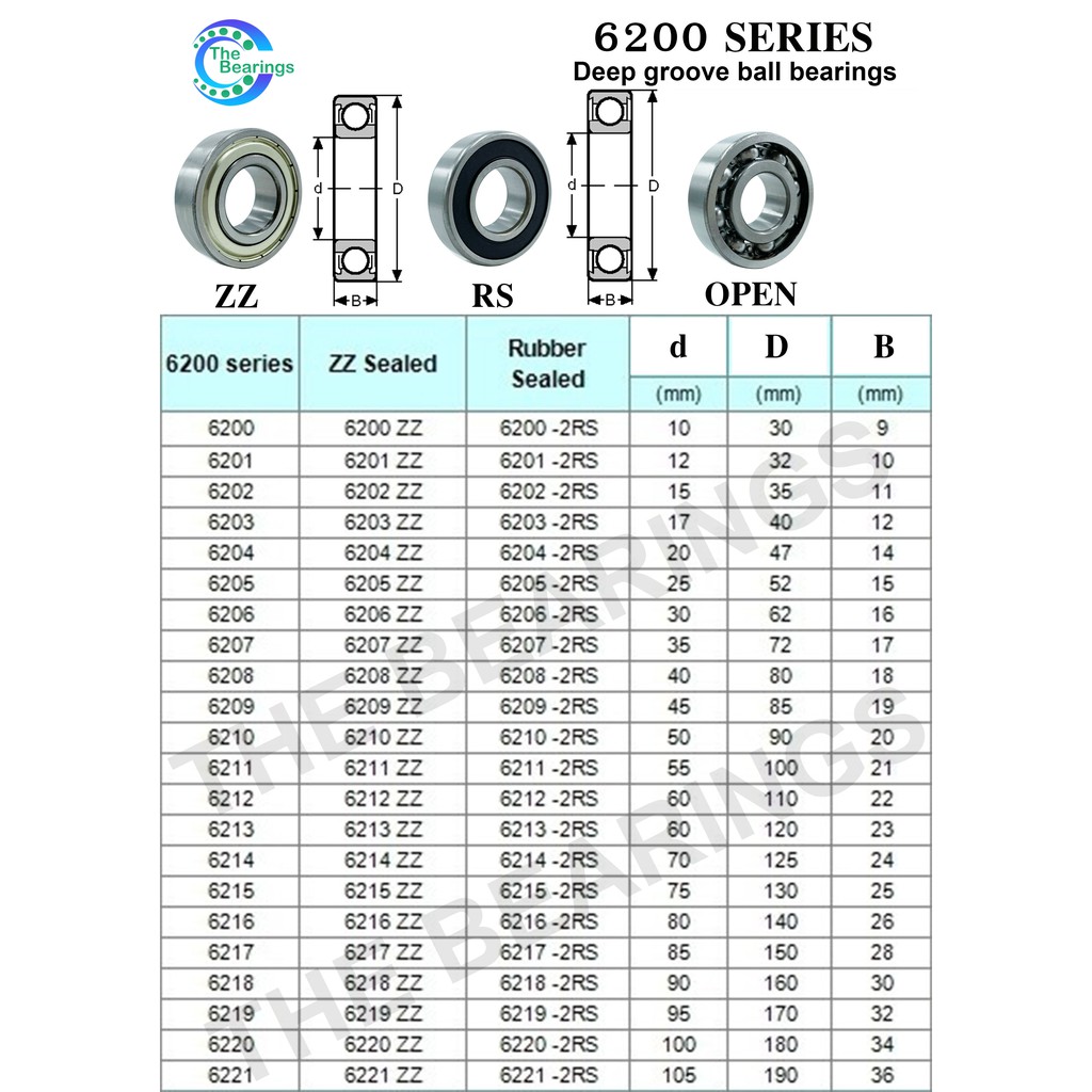 6205-2RS KOYO ตลับลูกปืนเม็ดกลมร่องลึก รอบสูง สำหรับงานอุตสาหกรรม ฝายาง ...