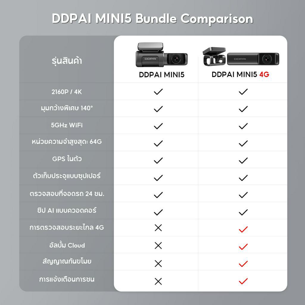 DDPAI Mini 5 4G Dash Cam 2160P 4K Ultra HD Car Camera กล้องติดรถยนต์ มา ...