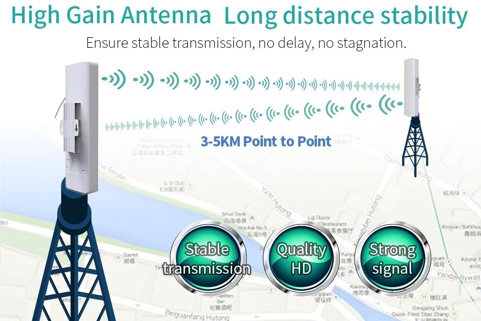 Outdoor Wireless Bridge CPE 300Mbps 2.4GHz Access Point WIFI Antenna ...