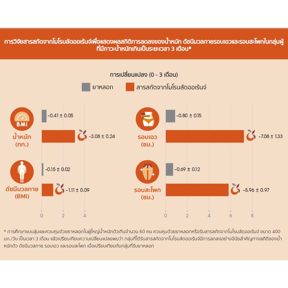 NEW XS IGNITE LITE POWDER เอ็กซ์เอส อิกไนท์ ไลท์ พาวเดอร์ - SnU6h0s6 ...
