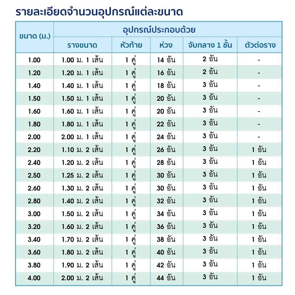 KACEE ราวผ้าม่าน 25 มม. รางม่าน รางโชว์ รางเหล็ก รุ่น Crystal Series 25 mm. (รหัส CFL ...
