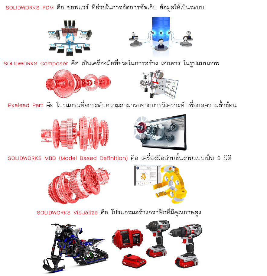 SolidWorks 2021 3 3DVD Fast99 IT 