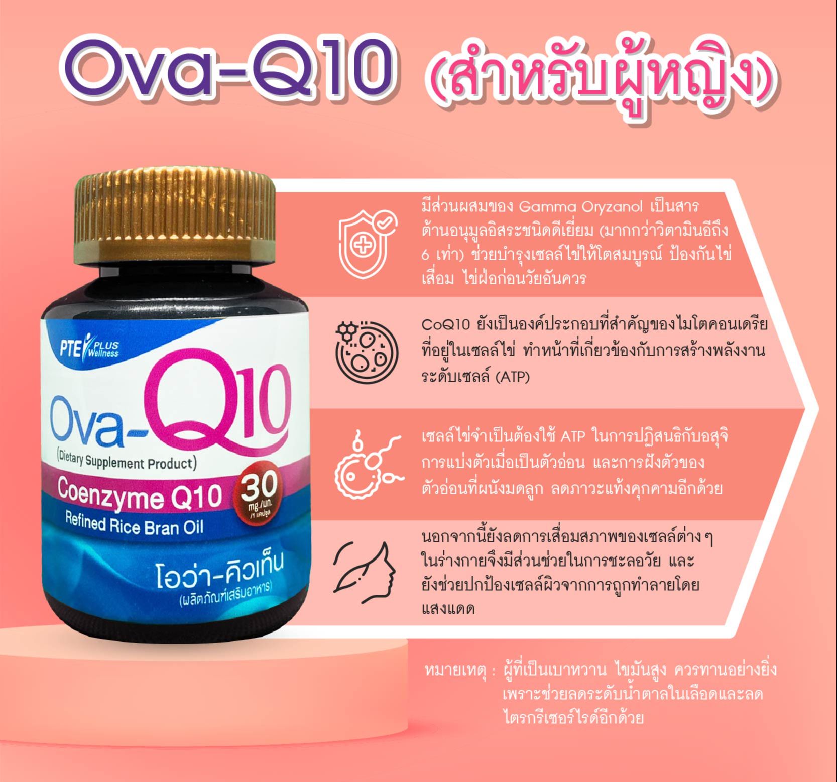 Ova-Q10 โอว่าคิวเท็น โคคิวเท็น เพิ่มพลังงานให้แก่เซลล์ไข่และอสุจิ ...