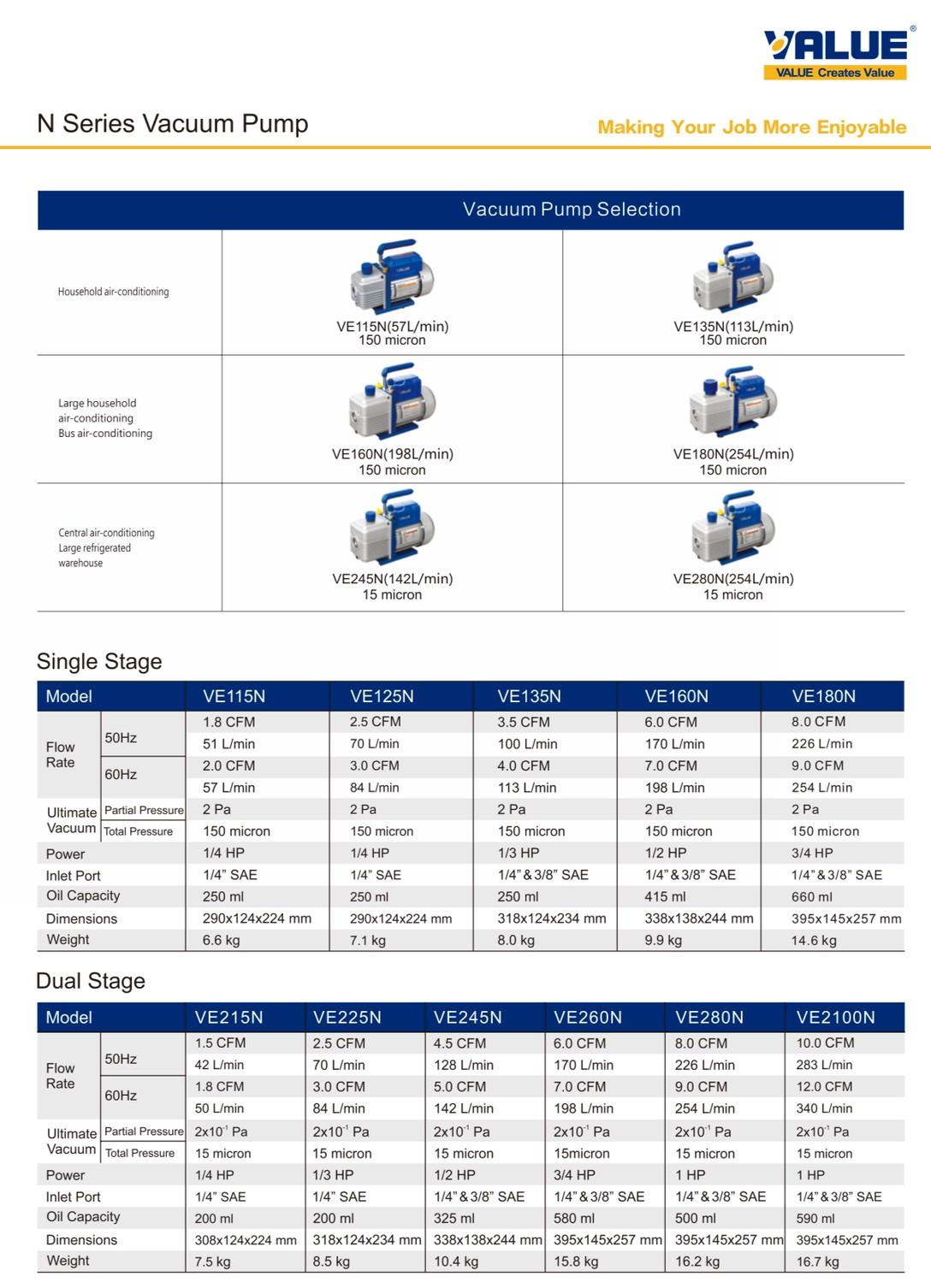 เครื่องแวคคั่ม VALUE รุ่น VE245N แบบ 2 ชั้น ขนาด 128ลิตร - Mizu Cor - ThaiPick