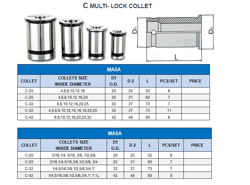 COLLET C25 ลูกคลอเลต ยี่ห้อ KOLIN MA5A พร้อมส่ง | Lazada.co.th