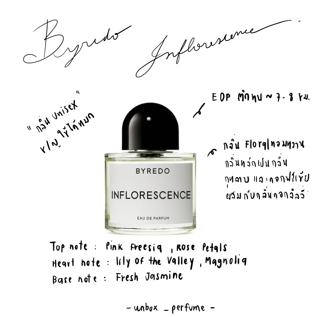 BYREDO Eau De Perfum โปรโมชั่น 10 ml. ไบเรโด้ นำ้หอมแบรนด์หรูสุดนิช ...