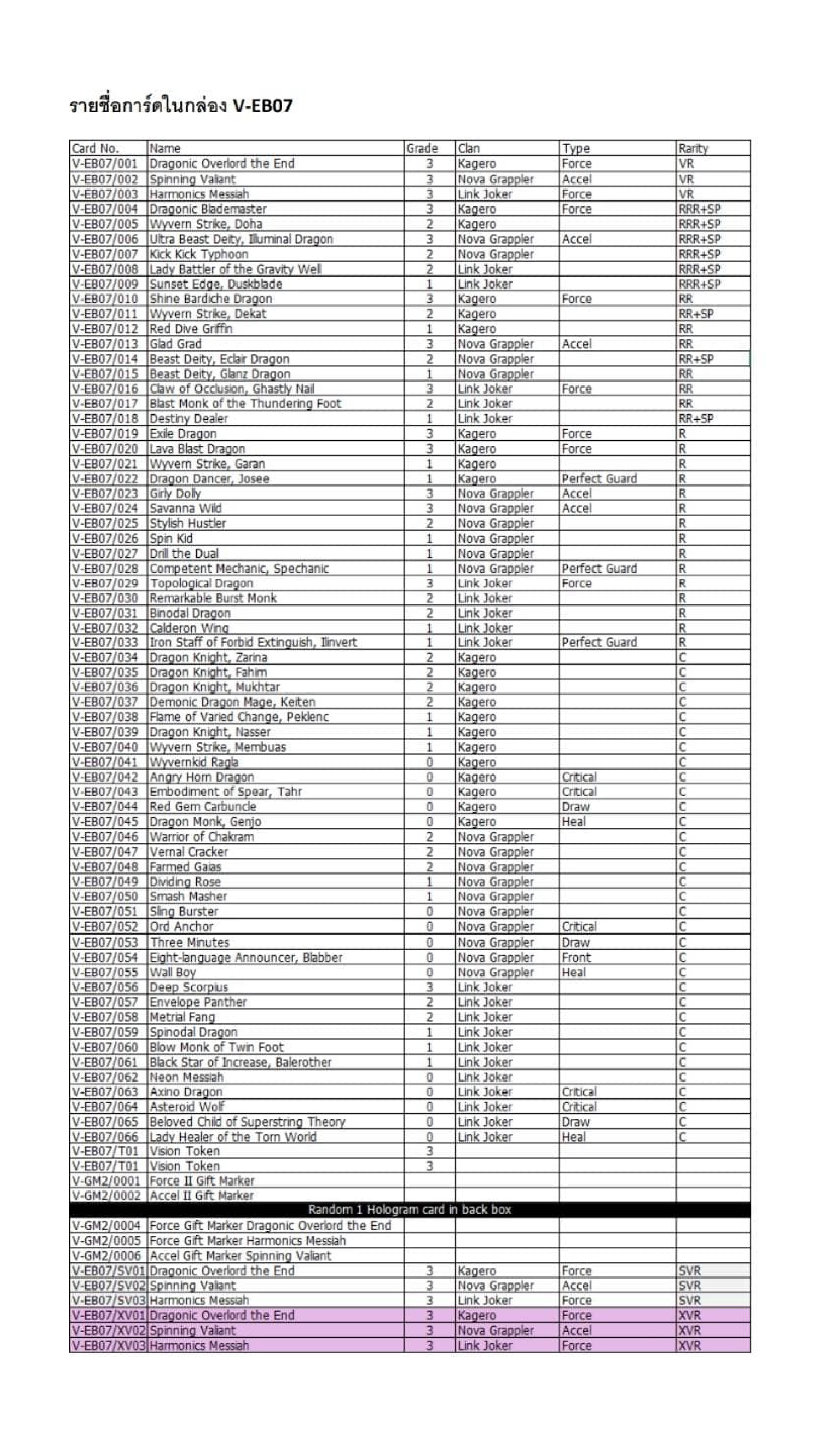 แวนการ์ด VGT-V-EB07 VGT-V-EB08 Vanguard ภาค V วี ชุดการ์ดเสริม V-EB07 V-EB08 VEB07 VEB08 ...