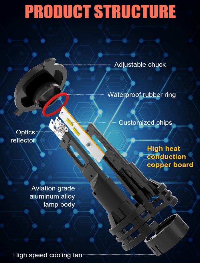 M2 หลอดไฟหน้า LED รถยนต์ [ H7 ] CREE Tech. 12000LM 6500K - X-Lighting ...