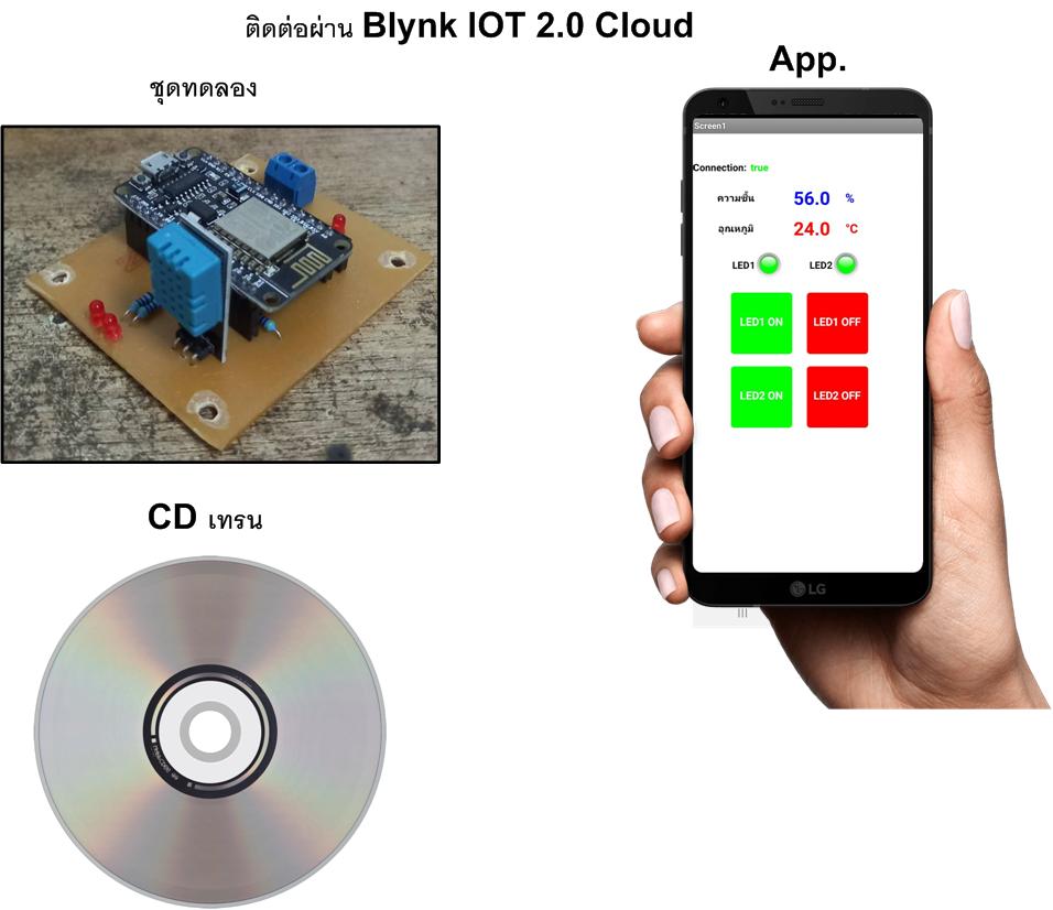 CD ชุดเทรนการติดต่อสื่อสารผ่าน Blynk IOT 2.0 Cloud ด้วยแอฟ (App Inventor) รวมชุดทดลอง | Lazada.co.th