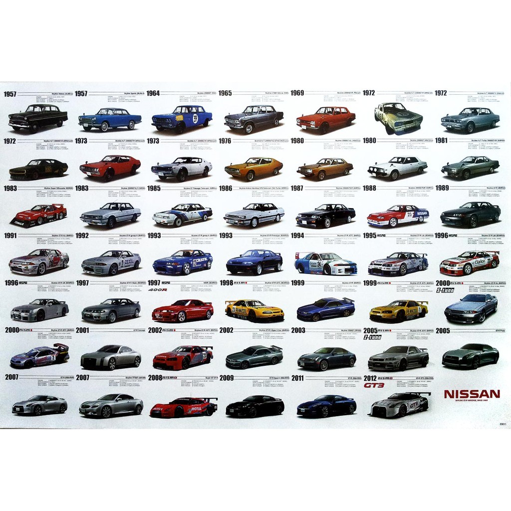 โปสเตอร์ รถยนต์ NISSAN Skyline GT-R 1957-2012 POSTER 24X35 Inch ...