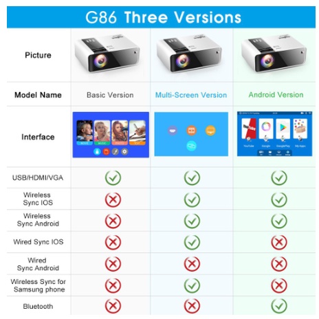 โปรเจคเตอร์ 4k Android 9.0 LCD 1080P 6000 lumens ultra hd Double WIFI ...