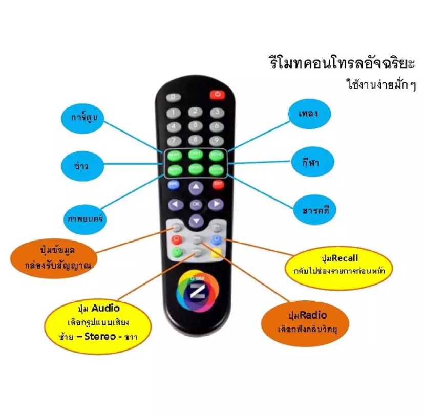 Remote GMM Z HD สีขาว (ใช้กับกล่องดาวเทียม GMM Z HD Smile) PACK 2 - WIS ASIA - ThaiPick