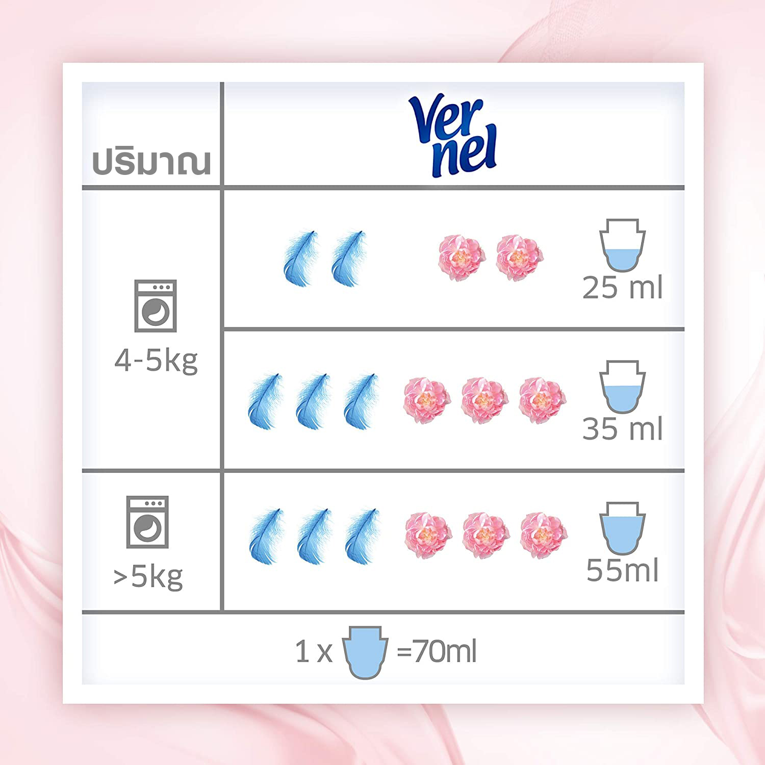 Vernel Sensitive เวอร์แนล ปรับผ้านุ่มเซนซิทีฟ สำหรับผิวบอบบางแพ้ง่าย ...