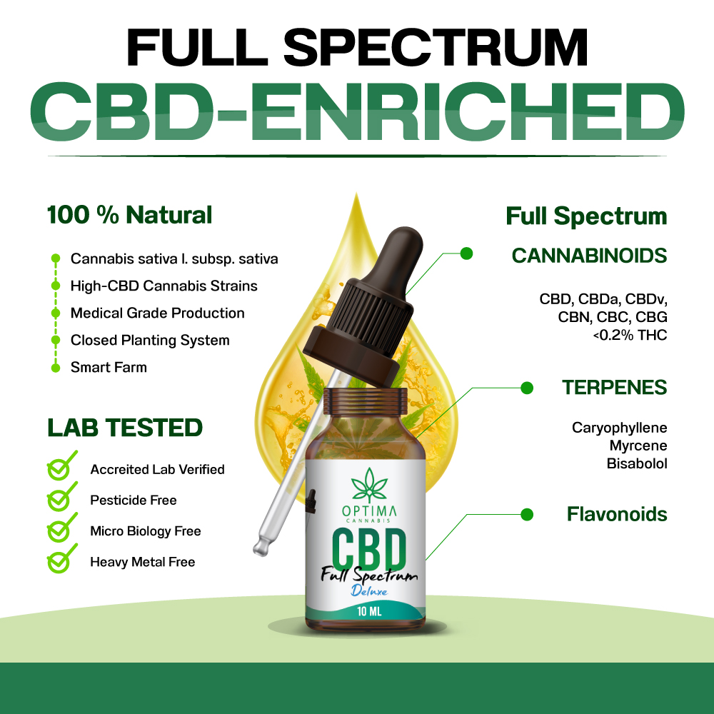 CBD 500mg ความเข้มข้น 5 สารสกัดน้ำมัน ซีบี-ดี Optima Full Spectrum CBD ENRICHED ลดความตึงเครียด ...