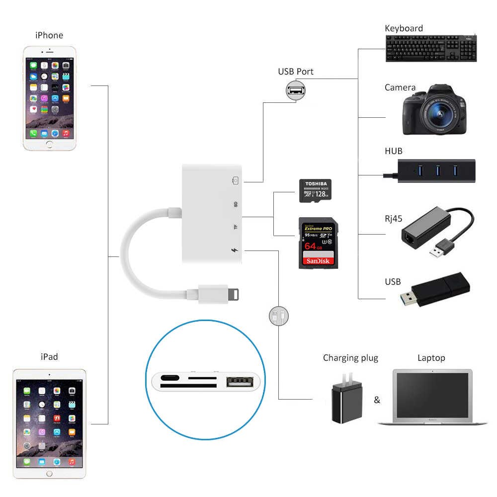 4 in 1 Lightning to USB 3 Camera Adapter สำหรับ iPhone iPad iPod Touch รองรับการโอนถ่ายข้อมูลจาก ...