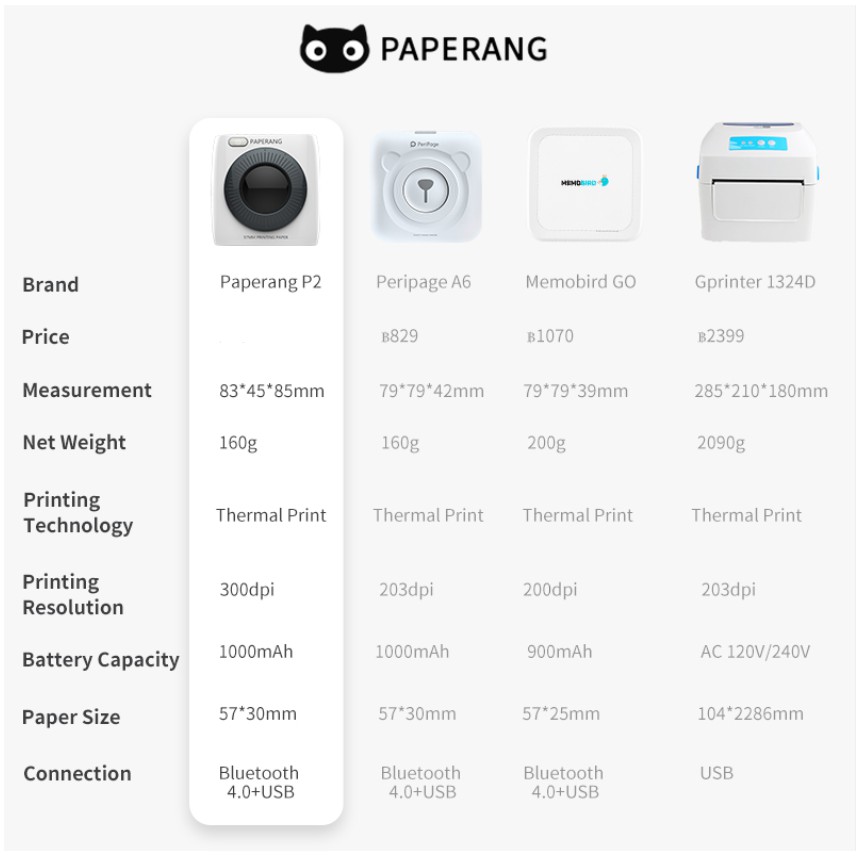 Paperang P1 เปเปอร์แรง Paperang Official store Thermal Printer เครื่อง ...