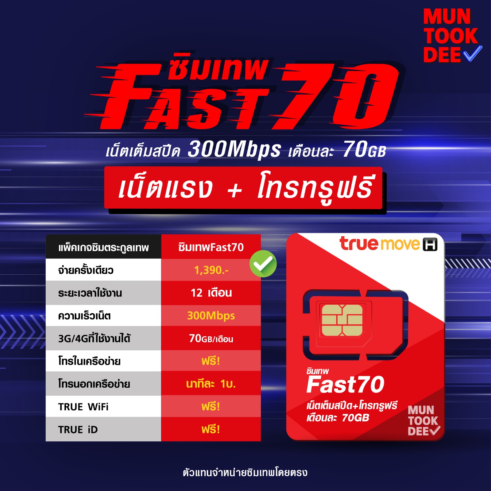 ***ส่งฟรี*** ซิมเทพ Fast70 5G โทรทรูไม่อั้น เน็ตแรงเต็มสปีด 70gb ซิมรายปี maxspeed ซิมเน็ต ซิม ...