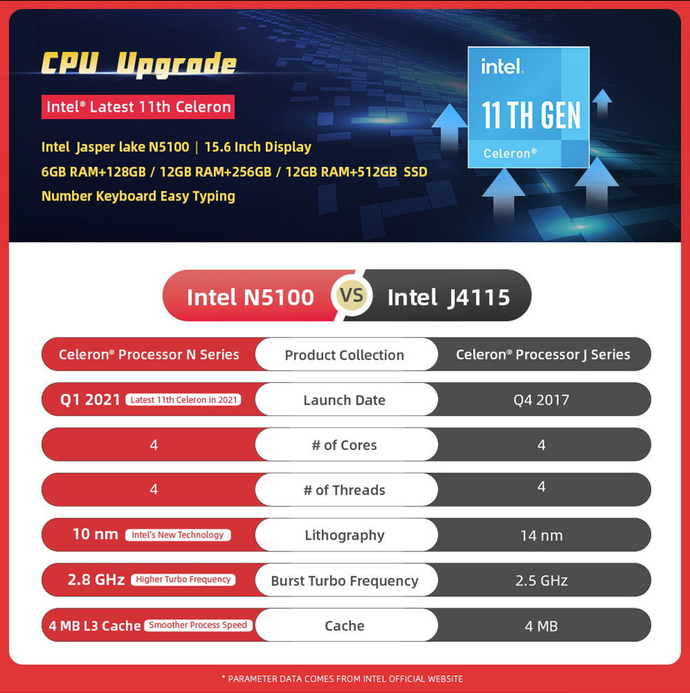 【AST official store】โรงงานผลิต โน๊ตบุ๊คราคถูก laptop new 2022 notebook ...