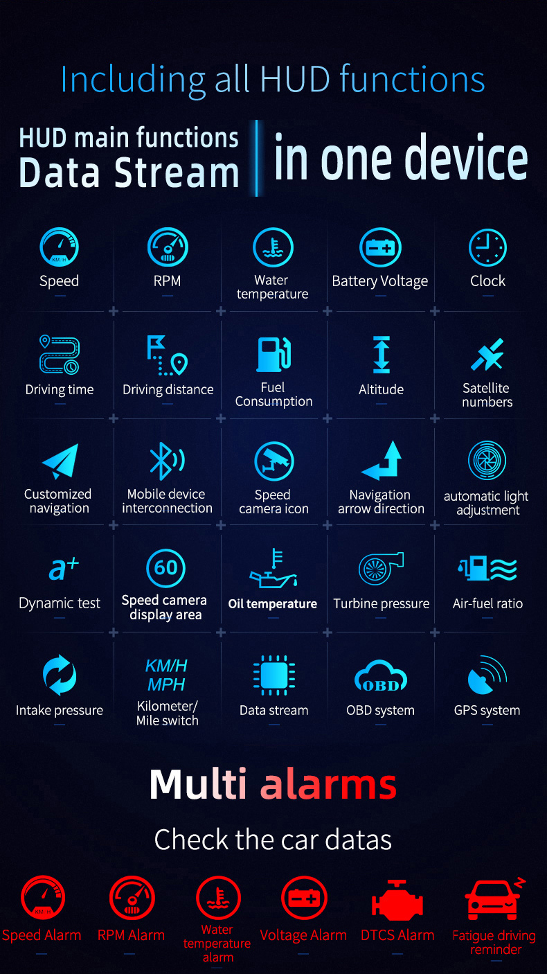 OBD2 C3 GPSNavigator ใหม่ รุ่นท็อป HUD สมาร์ทเกจ แบบสะท้อนกระจก เกจวัด ...