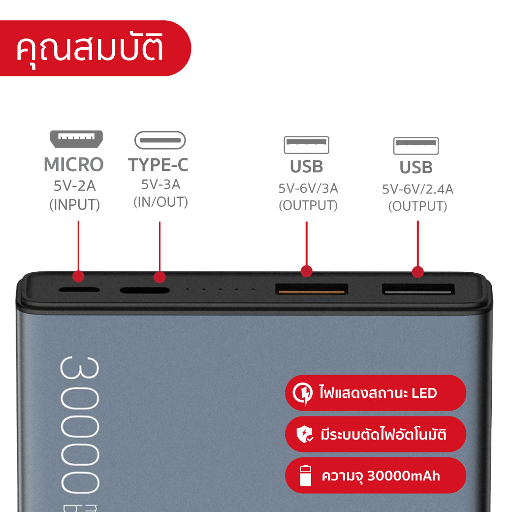 [พร้อมส่ง] Eloop E29 30000mAh / E37 22000mAh แบตสำรอง QC3.0 PD 18W ชาร์จเร็ว Power Bank Fast ...