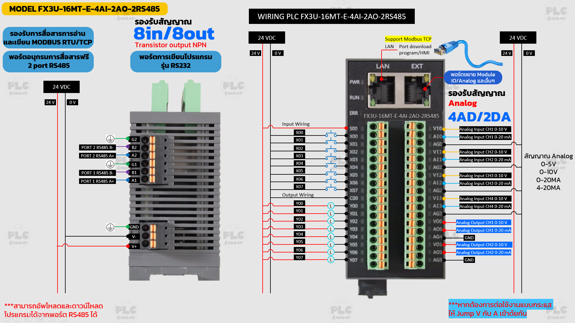 PLC FX3U CPU รุ่นใหม่ ใช้โปรแรกม GX-Work2 และ GX-Developer ได้ มีหลาย ...