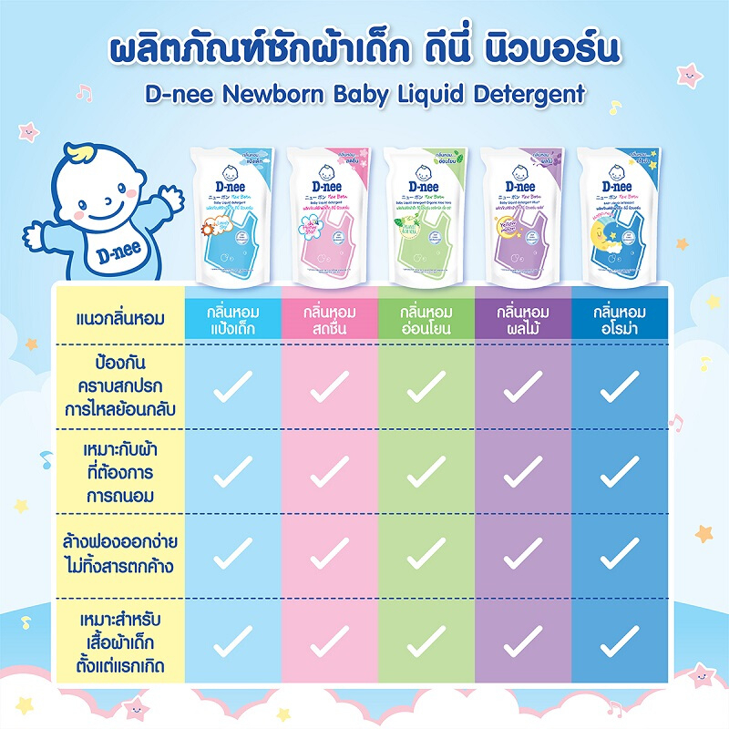 D-nee ดีนี่ น้ำยาซักผ้าเด็ก นิวบอร์น ชนิดเติม ขนาด 550600 ml. อ่อนโยน ...