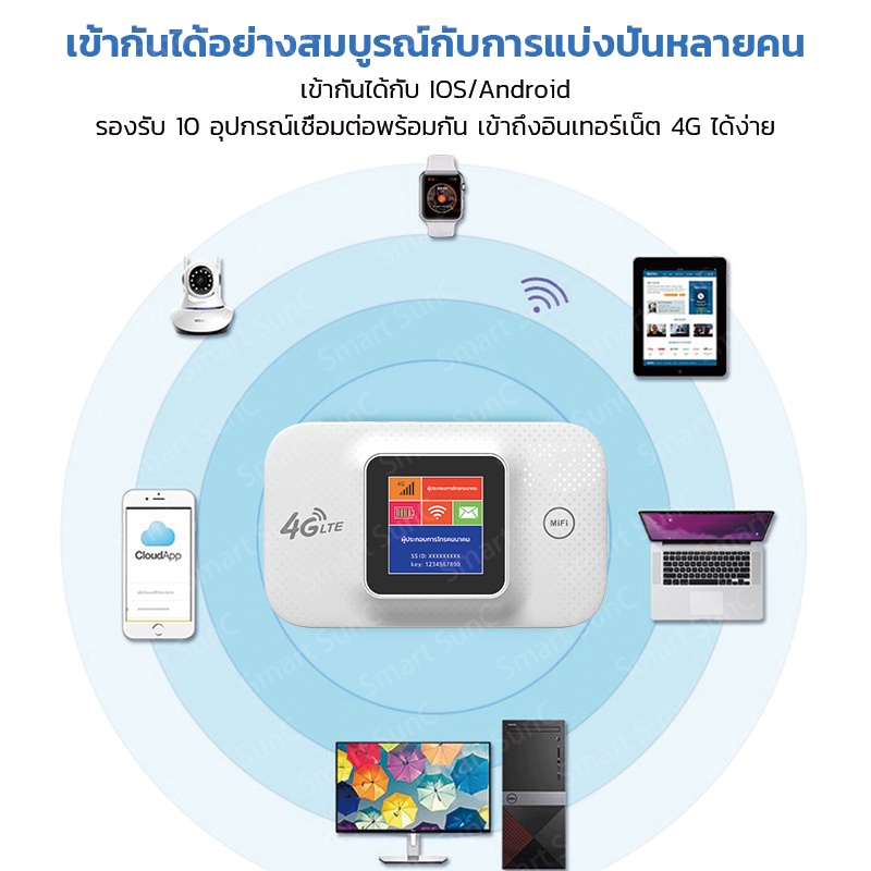 จัดส่ง 24 ชั่วโมง4G Pocket WIFI ใส่ซิม AIS Dtac True ไวไฟพกพา router ...