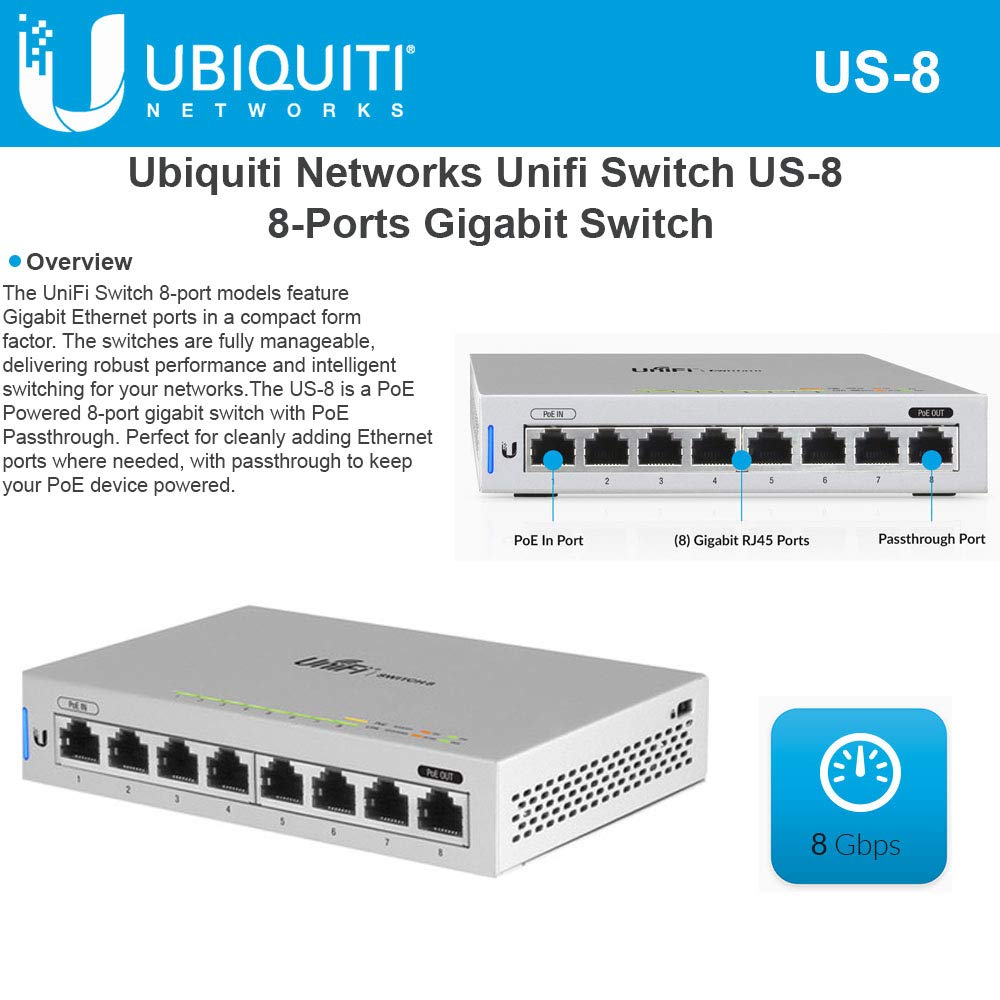 Ubiquiti US-8 UniFi 8-Port Managed Gigabit Switch - Hi_Smile - ThaiPick