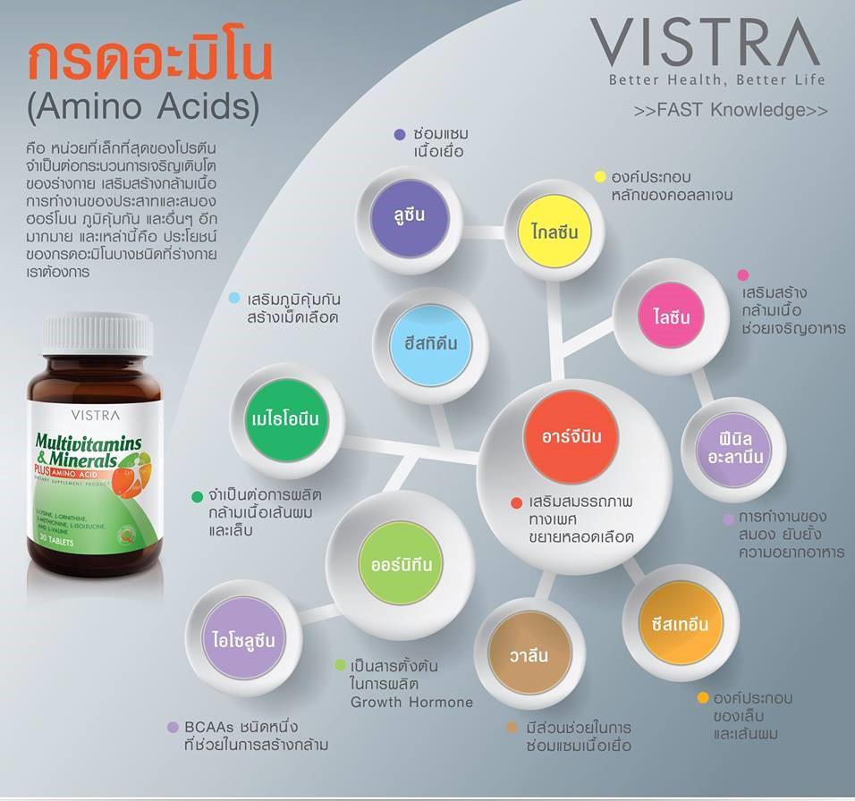VISTRA Multivitamins & Minerals Plus Amino Acid 30 tablets/1 Bot วิสท ...