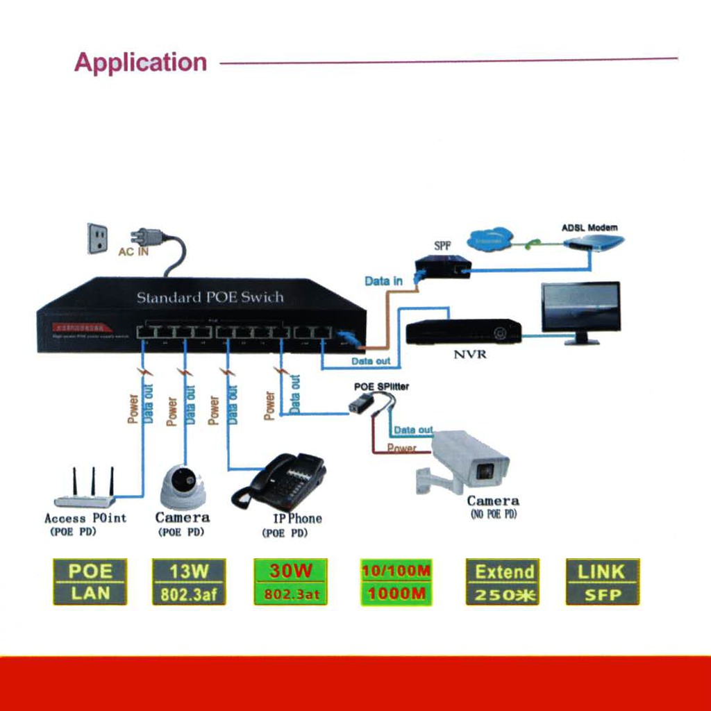 สวิตส์ POE 8 ช่อง 2 อัพลิงก์ POE Switch 8 Ports PoE Switch 8CH 8 ช่อง 2 อัพลิงก์รุ่น S1 ระยะส่ง ...