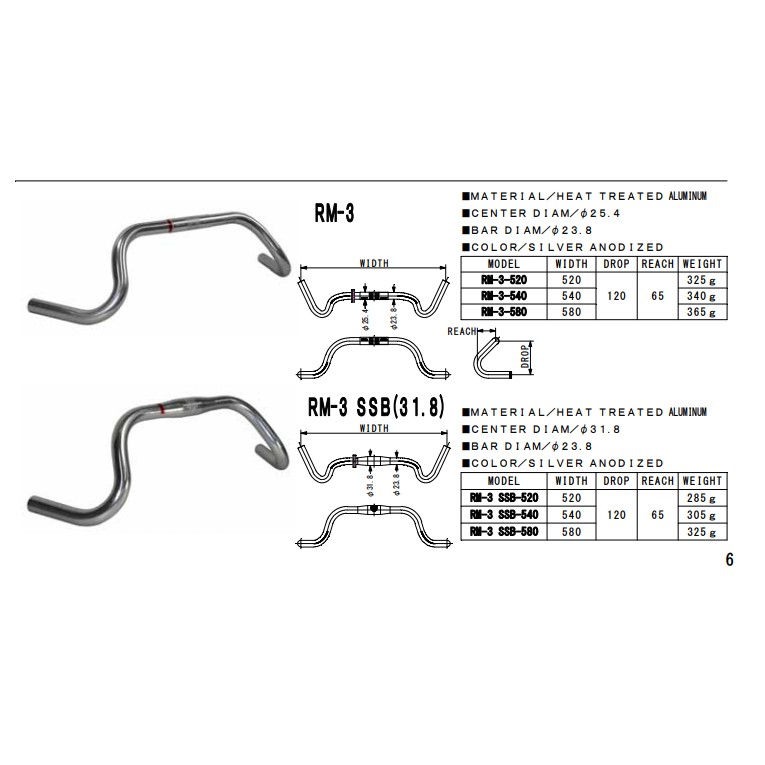 โปรโมชั่น แฮนด์ NITTO RM-3 ทรง Dirt Drop ราคาถูก แฮนด์จักรยาน แฮนด์ ...