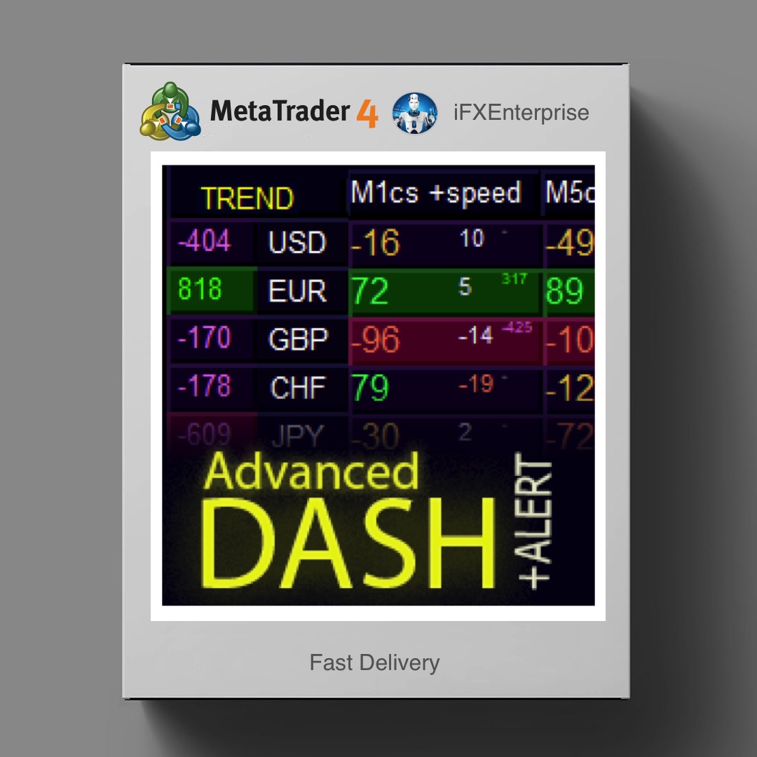 Advanced Dashboard for Currency Strength and Speed V4.3 🔥Unlimited MT4 ...