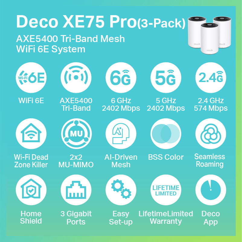 TP-Link Deco XE75 Pro AXE5400 Tri-Band Mesh Wi-Fi 6E System คลื่นความถี่ 6 GHz Port 2.5Gbps AI ...