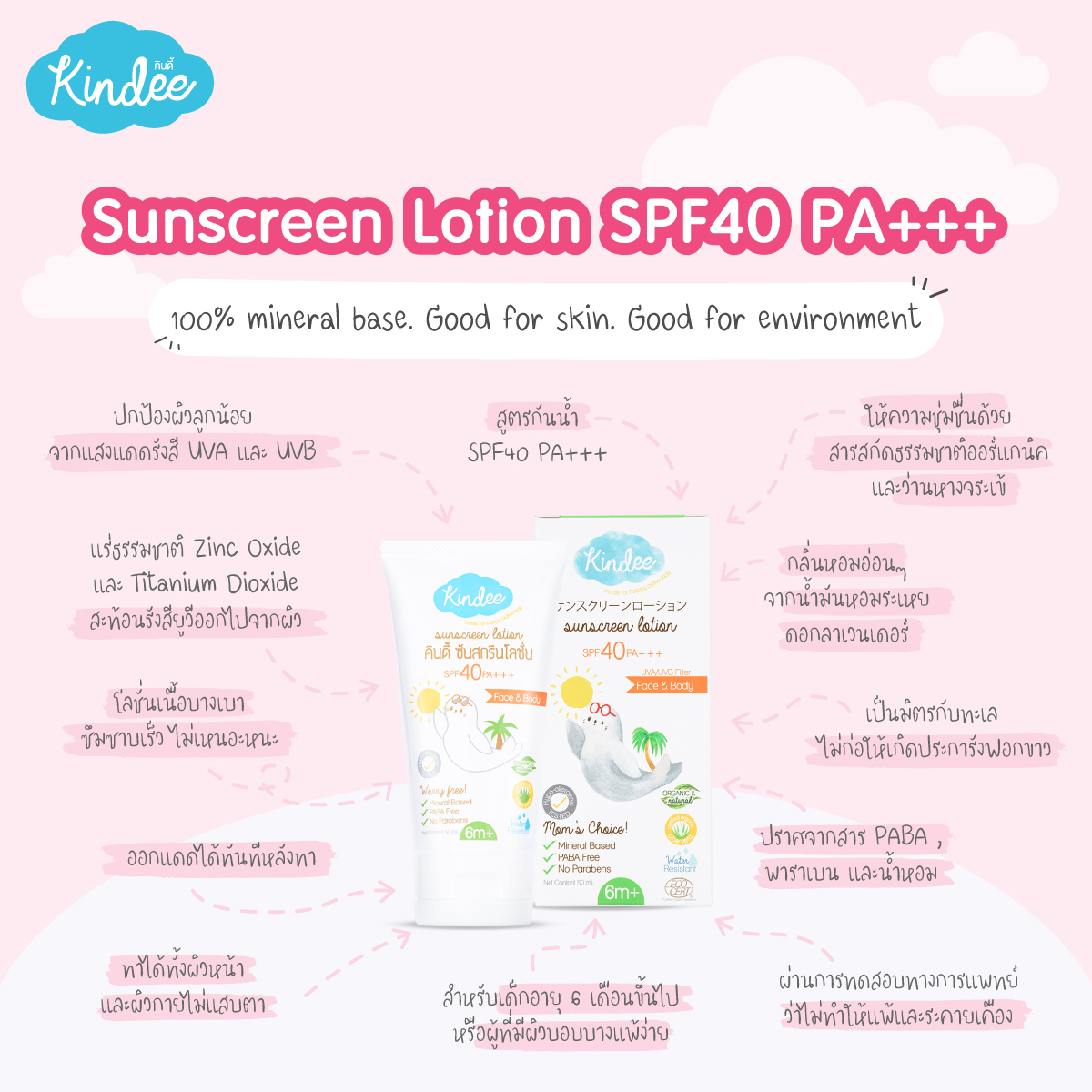 Kindee คินดี้ ออร์แกนิค ซันสกรีนโลชั่น SPF 40PA ขนาด 50 มล - คินดี้ - ThaiPick