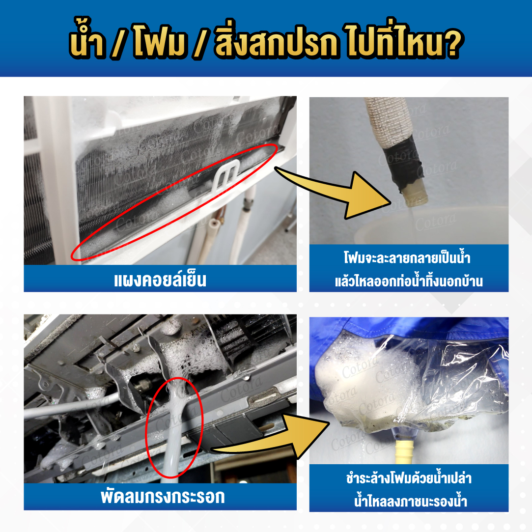โฟมล้างแอร์ Cotora 3IN1 500 มล. 2กระป๋อง ฟรี ท่อสายยางล้างแอร์รถยนต์ ขจัดสิ่งสกปรก ลดภุมิแพ้ ...