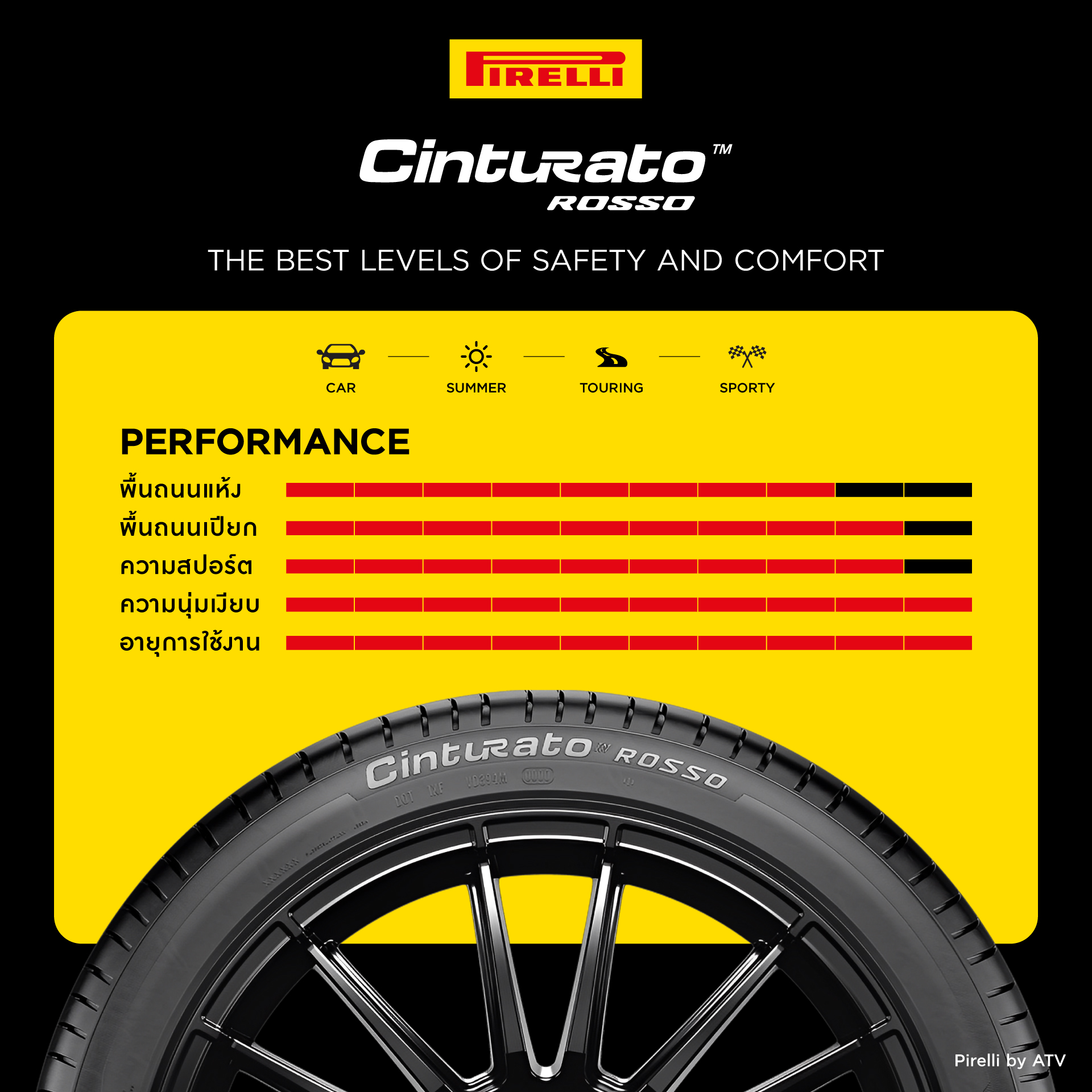 ส่งฟรีติดตั้งฟรี 22550R18 ยางรถยนต์ PIRELLI รุ่น CINTURATO ROSSO (ยาง ...