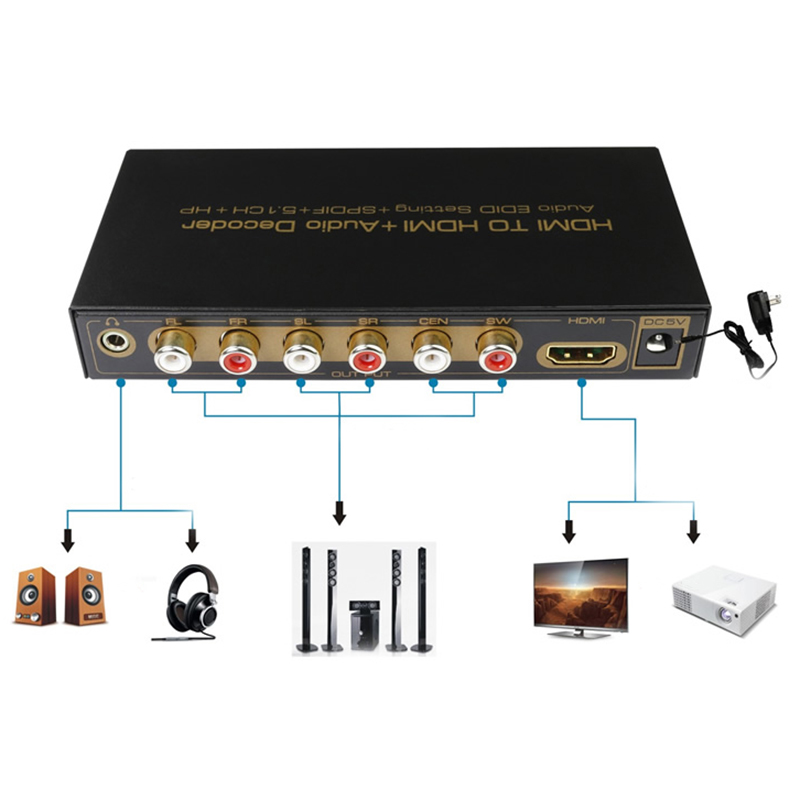 HDMI 5.1 CH Digital Audio Decoder Converter Hdmi To Hdmi + Audio Decoder Extractor Splitter ...