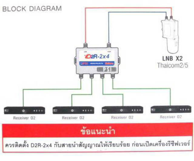iDeaSaT ID-X2 EXTRA 5G FILTER + PSI MultiSwitch D2R-2x4 มีช่องต่อไป ...