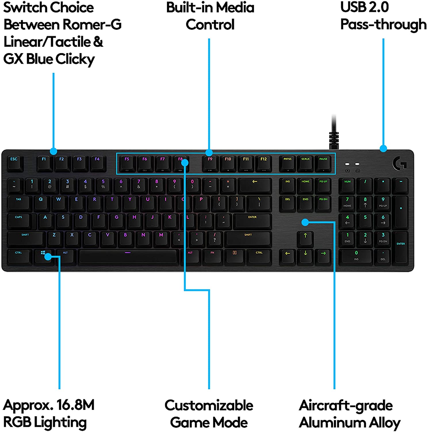 Logitech G512 Carbon Clicky SW Mechanical Gaming Keyboard แป้นภาษาไทย ...