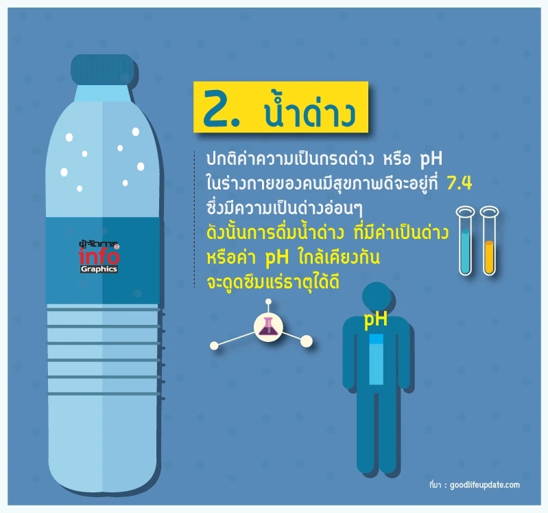 หัวน้ำด่างเข้มข้น สำหรับผสมน้ำดื่ม น้ำด่าง น้ำอัลคาไลน์ Alkaline Water pH12 ขนาด 1000มล. #น้ำ ...