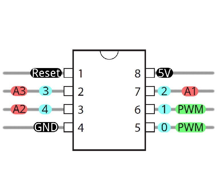 Attiny85 Attiny85-20PU MCU DIP IC for Arduino DIY Microcontroller iTeams ไมโครคอนโทรลเลอร์ขนาด ...