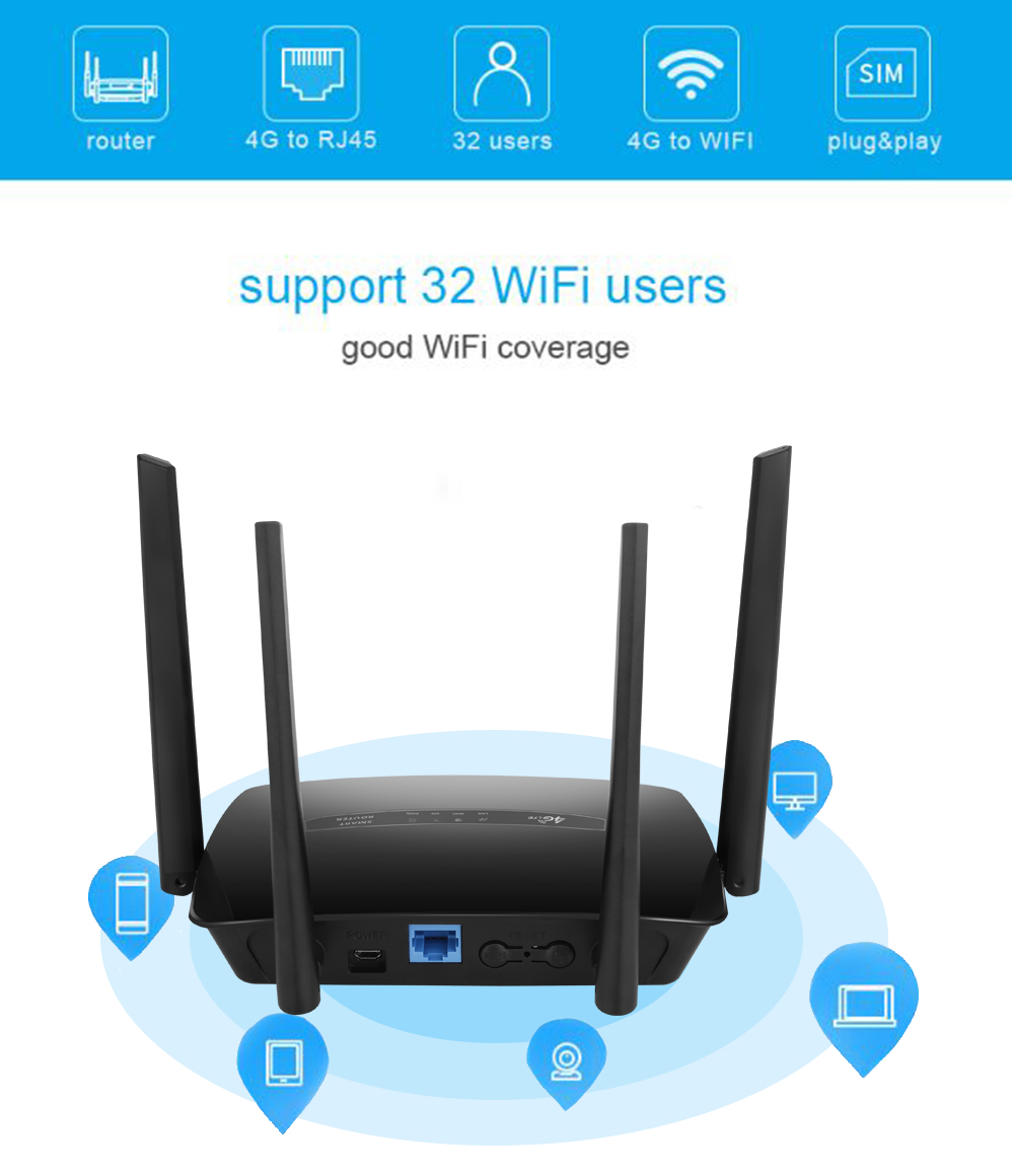 เราเตอร์ Wifi 4G LTE ตัวปล่อยwifi ซิม Wifi Router Unlimited Data ...