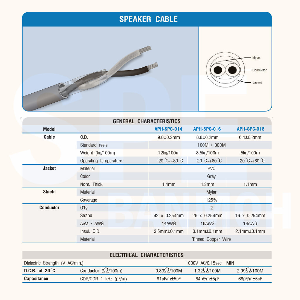 [ 1 เมตร ] APH-SPC-018 สายลำโพง Amphenol AWG18 ขนาด 0.82 mm² Amphenol ...