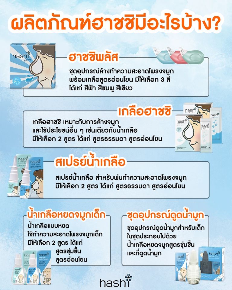 สุดคุ้ม ! Hashi Saline Spray ฮาชชิ สเปรย์น้ำเกลือทำความสะอาดโพรงจมูก 10 ...
