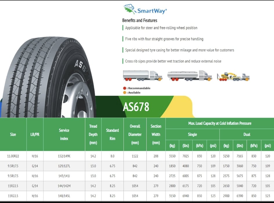 11r22.5 16PR โปรส่งฟรี ยางเรเดียลรถบรรทุก ยาง11r ยี่ห้อ Goodride รุ่น ...